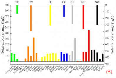 Seven Crucial Applications Of Leaf Area Data - CID Bio-Science