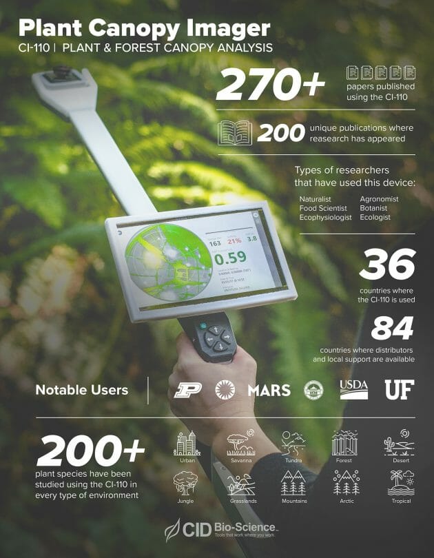 Discover the Researchers and Professionals Leveraging the Plant Canopy ...