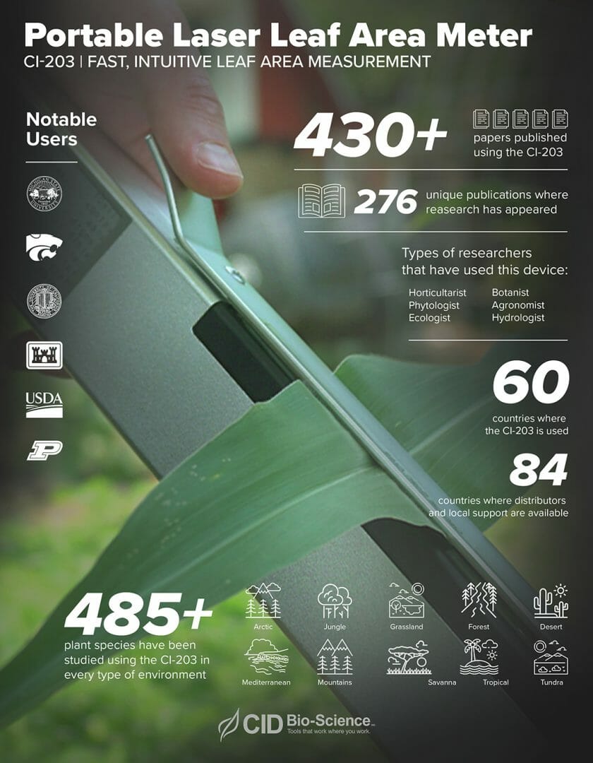 Non-Destructive and Efficient: The Benefits of the CI-203 Handheld ...