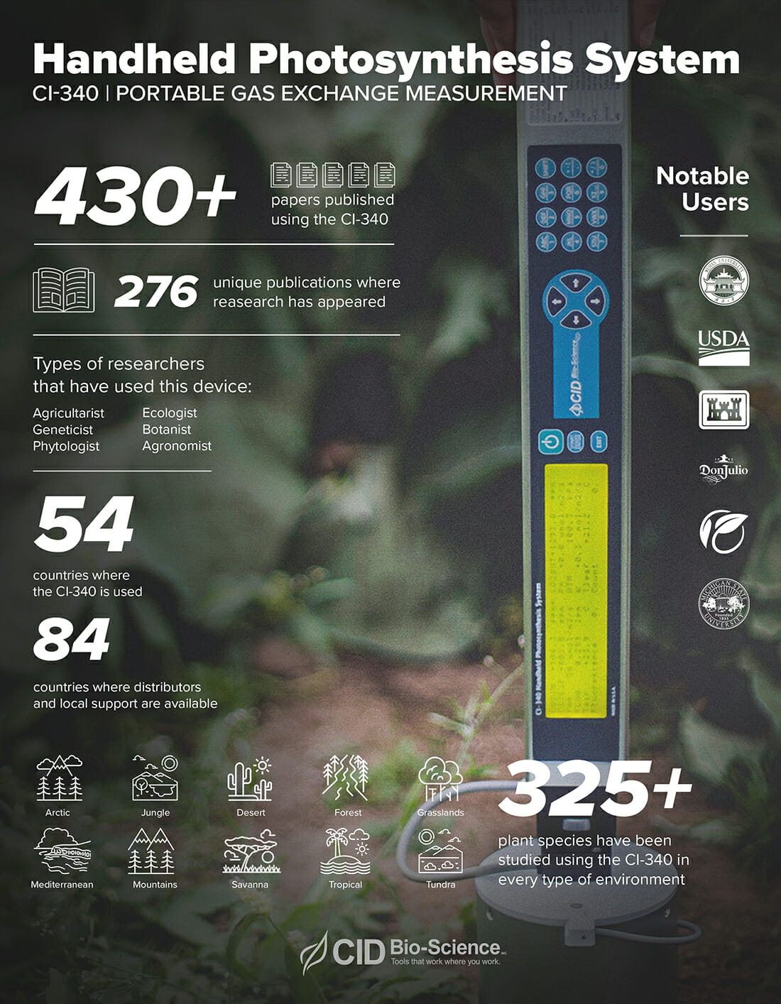 Maximizing Plant Efficiency: An Introduction to the CI-340 ...