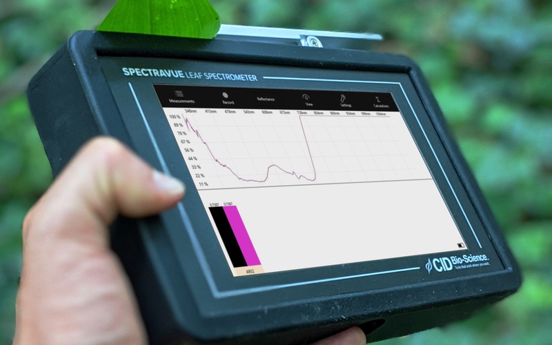 SNEAK PEEK WEBINAR THIS TUESDAY - New Instrument to Measure & Analyze ...