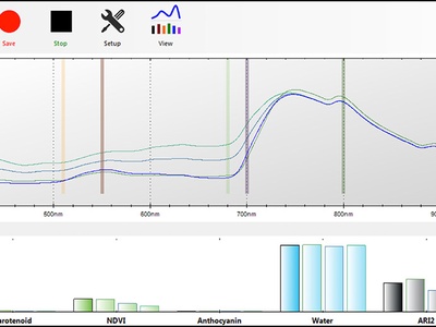 CI-710 Miniature Leaf Spectrometer | Tools for Applied Plant Science ...
