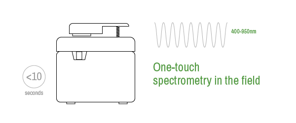 CI-710s SpectraVue Leaf Spectrometer | Tools for Applied Plant Science ...